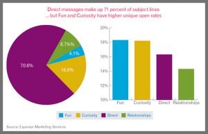 11 awesome cold email templates and why they work - LeadGibbon