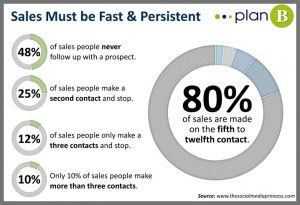 11 awesome cold email templates and why they work - LeadGibbon