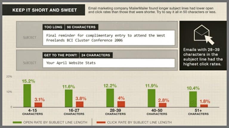 11 awesome cold email templates and why they work - LeadGibbon